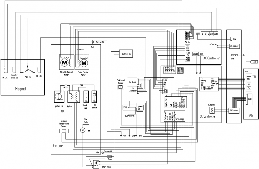 EcoFlow Smart Generator Manual | ManualsLib