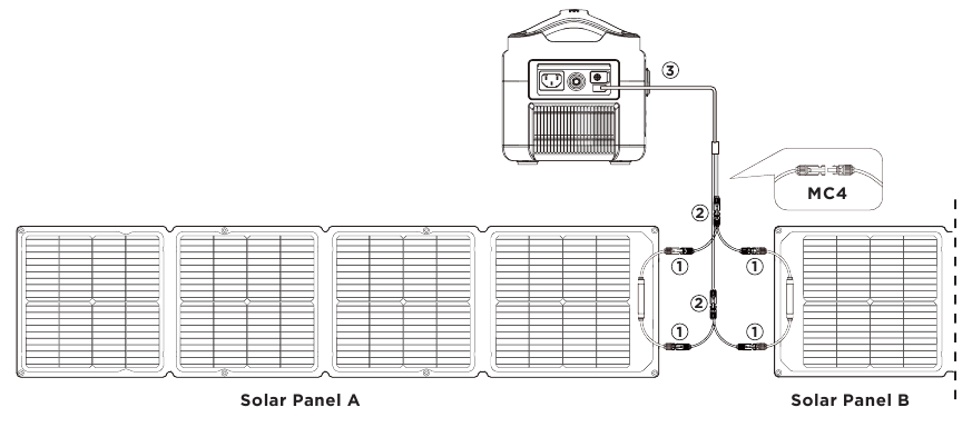 EcoFlow 110W Solar Panel Manual | ManualsLib