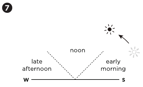 EcoFlow 110W Solar Panel Manual | ManualsLib