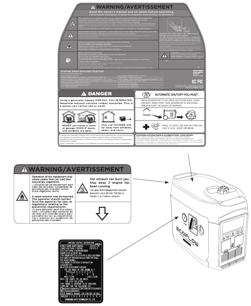 EcoFlow Smart Generator Dual Fuel Manual | ManualsLib