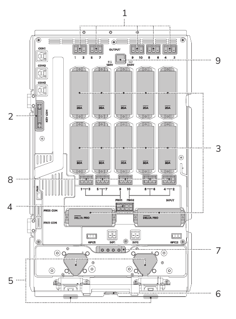 EcoFlow Smart Home Panel Installation Manual | ManualsLib