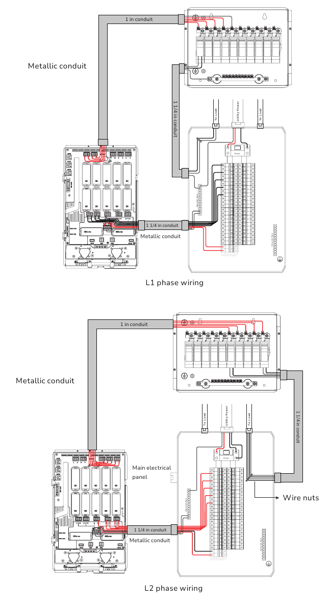 EcoFlow Smart Home Panel Installation Manual | ManualsLib