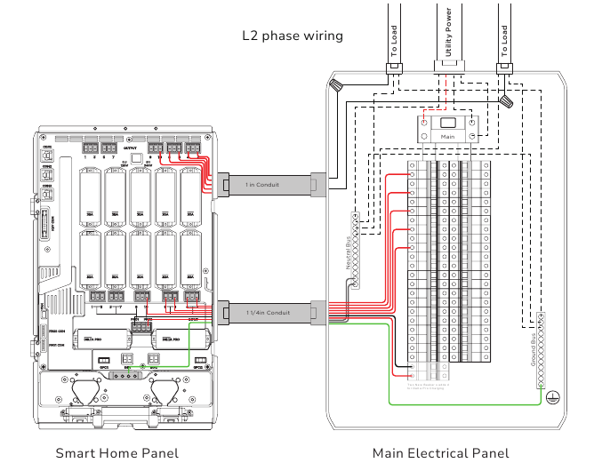 EcoFlow Smart Home Panel Installation Manual | ManualsLib