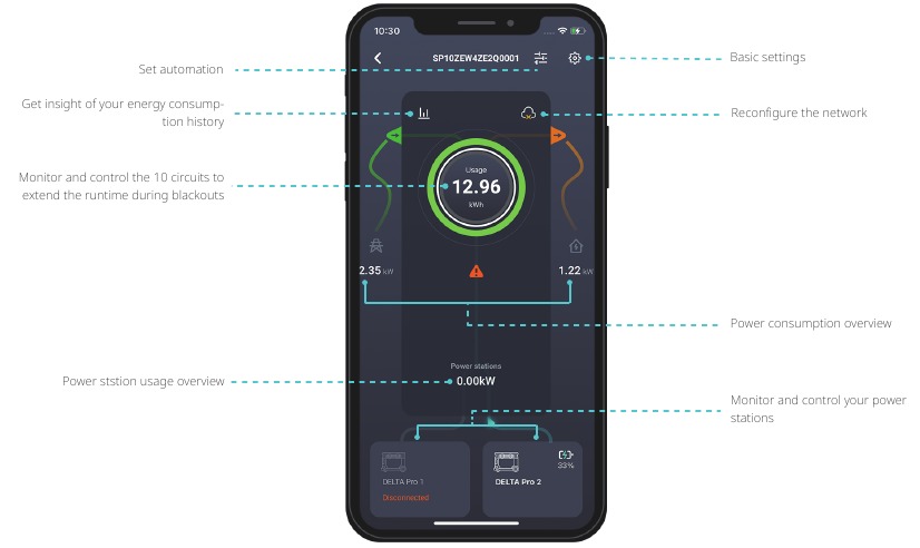 EcoFlow APP for Smart Home Panel Manual | ManualsLib