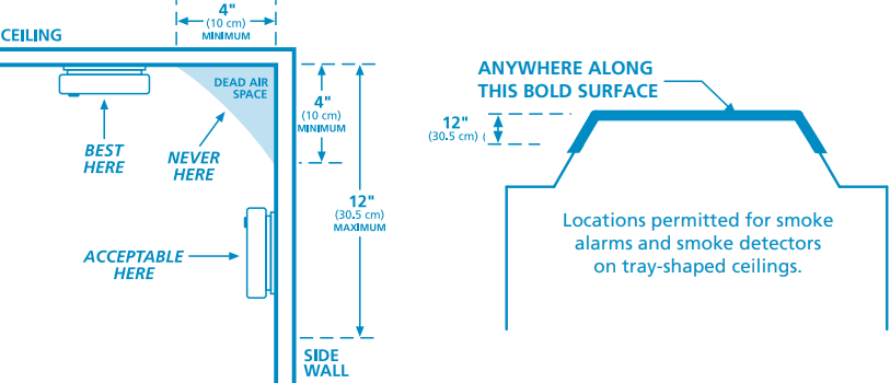 Kidde P4010DCSCO-W - Smoke and Carbon Monoxide Alarm Manual | ManualsLib