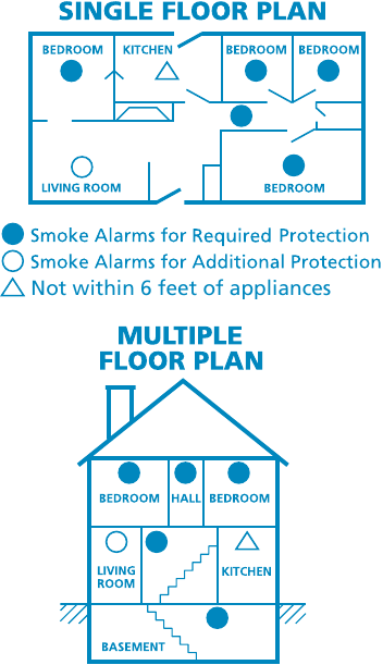 Kidde P4010ACSCO-W - Smoke and Carbon Monoxide Alarm Manual | ManualsLib