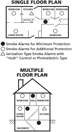 Kidde i9040EU; i9060EU; i9080EU - Smoke Alarm Manual | ManualsLib