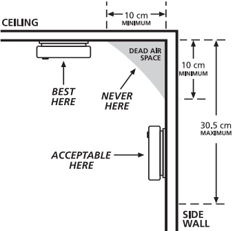 Kidde i9040EU; i9060EU; i9080EU - Smoke Alarm Manual | ManualsLib