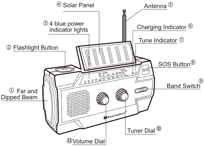 RunningSnail MD-090P - Emergency Crank Weather Radio Manual | ManualsLib