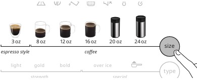 DeLonghi CAM51025MB; CAM51035M; CAM51015B - AUTOMATIC COFFEE MACHINE ...