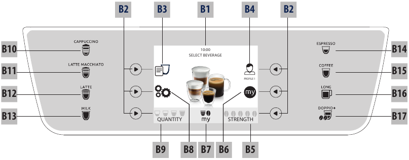 DeLonghi PrimaDonna Elite; ECAM65055 - Espresso Machine Manual | ManualsLib