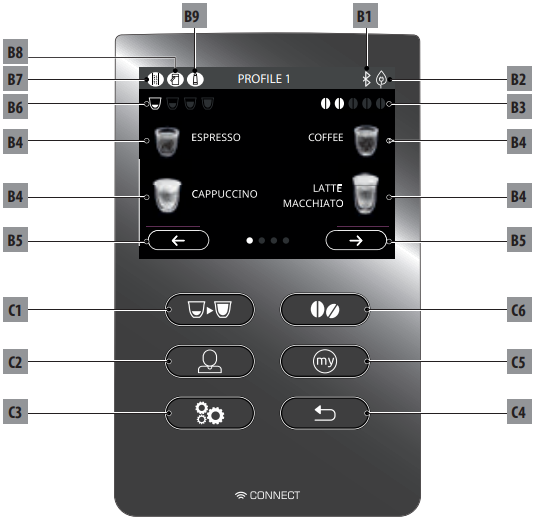 DeLonghi Dinamica Plus, ECAM37095 - COFFEE MAKER Manual | ManualsLib