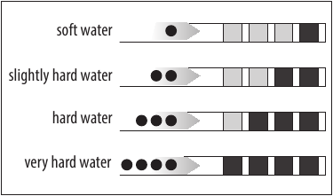 DeLonghi Eletta Automatic, ECAM45.76X - Espresso Machine, Cappuccino ...