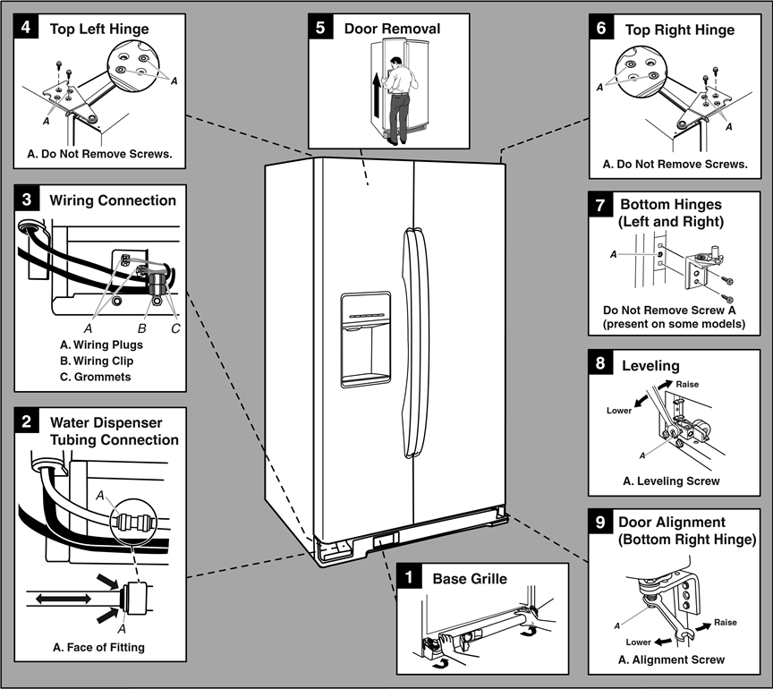 How To Level Whirlpool Refrigerator