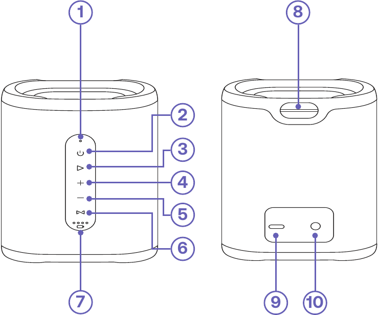 SPROUT SOUNDWAVE LITE - Bluetooth Speaker Manual | ManualsLib