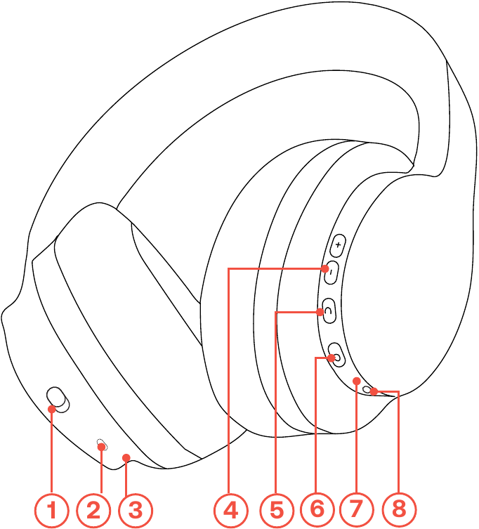 SPROUT HARMONIC 3.0 - Bluetooth Headphones Manual | ManualsLib