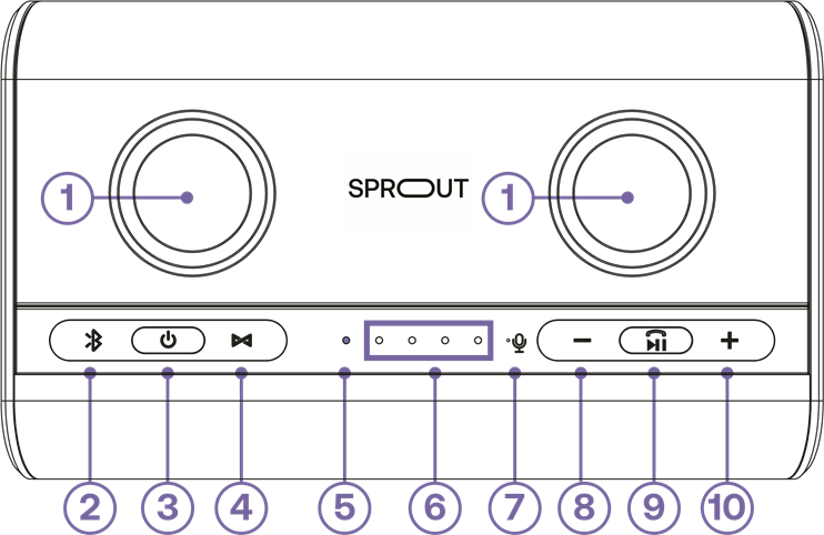 SPROUT Immerse - Speaker Manual | ManualsLib