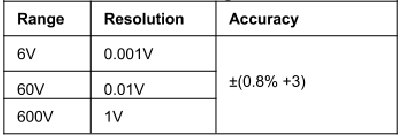 KAIWEETS KM602 - Smart Digital Multimeter Manual | ManualsLib