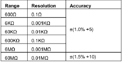 KAIWEETS KM602 - Smart Digital Multimeter Manual | ManualsLib