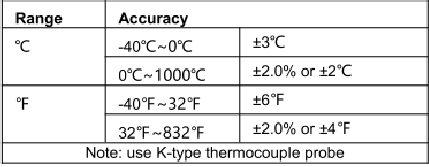 KAIWEETS KM602 - Smart Digital Multimeter Manual | ManualsLib