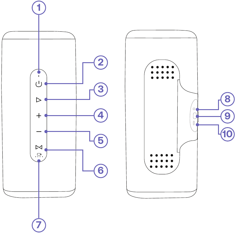 SPROUT SOUNDWAVE PRO - Bluetooth Speaker Manual | ManualsLib