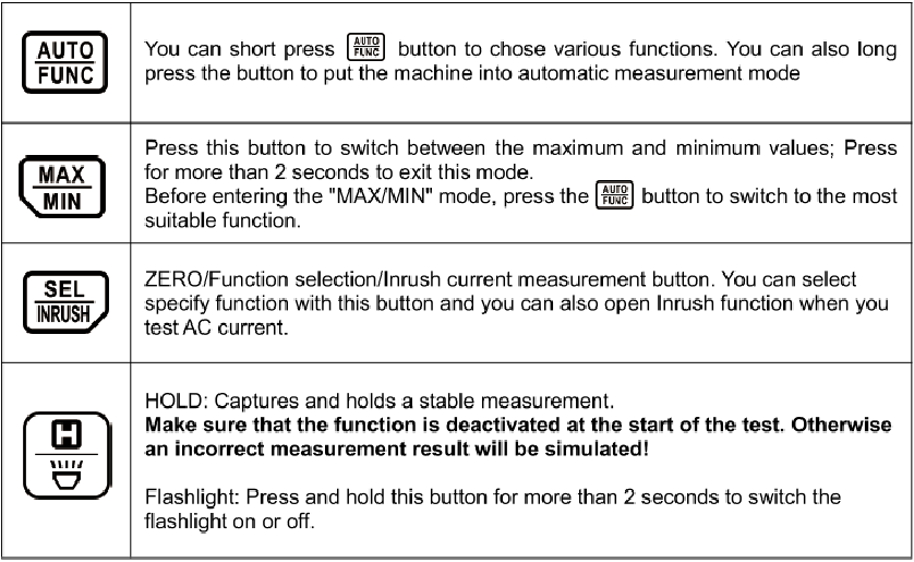 KAIWEETS KC601 - True-Rms Smart Clamp Meter Manual | ManualsLib