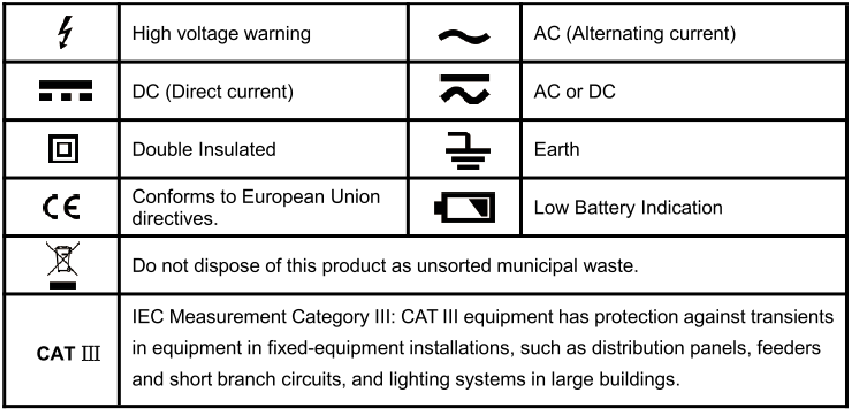 KAIWEETS KC601 - True-Rms Smart Clamp Meter Manual | ManualsLib