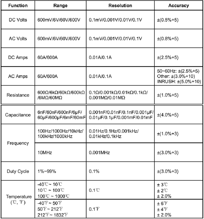 KAIWEETS KC602 - True-Rms Smart Clamp Meter Manual | ManualsLib