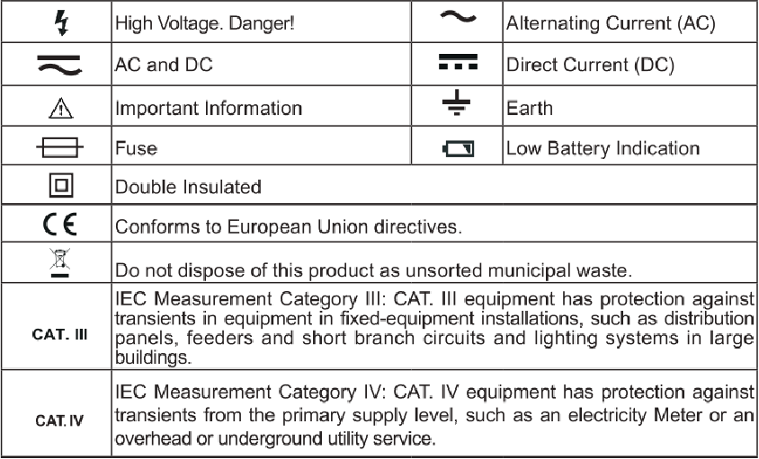 KAIWEETS HT208A - Digital Clamp Meter with Inrush Manual | ManualsLib