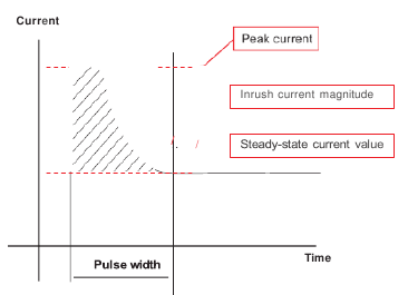 KAIWEETS HT208D - True-rms Digital Clamp Meter Manual | ManualsLib