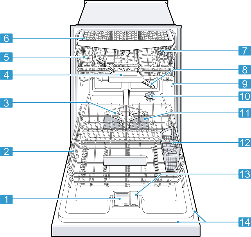 Bosch SHX78CM2N - Dishwasher 24" Manual | ManualsLib