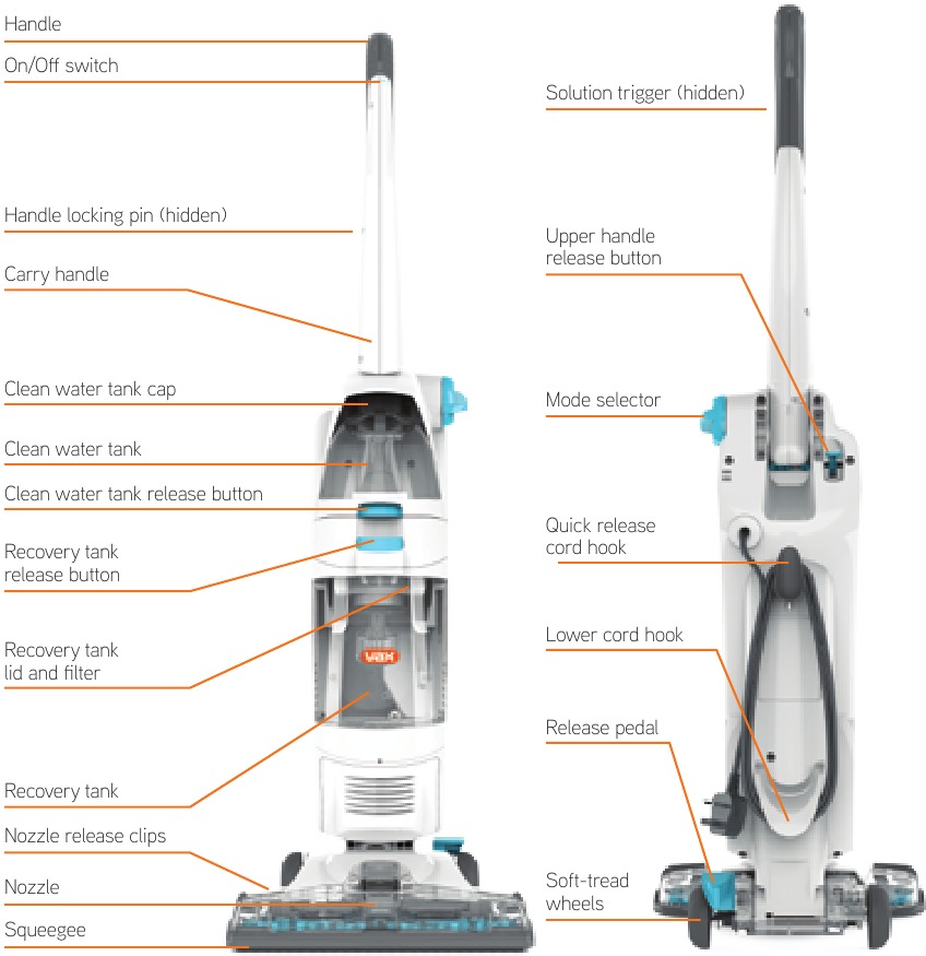 Vax Floormate Trio - Hard Floor Cleaner Manual | ManualsLib