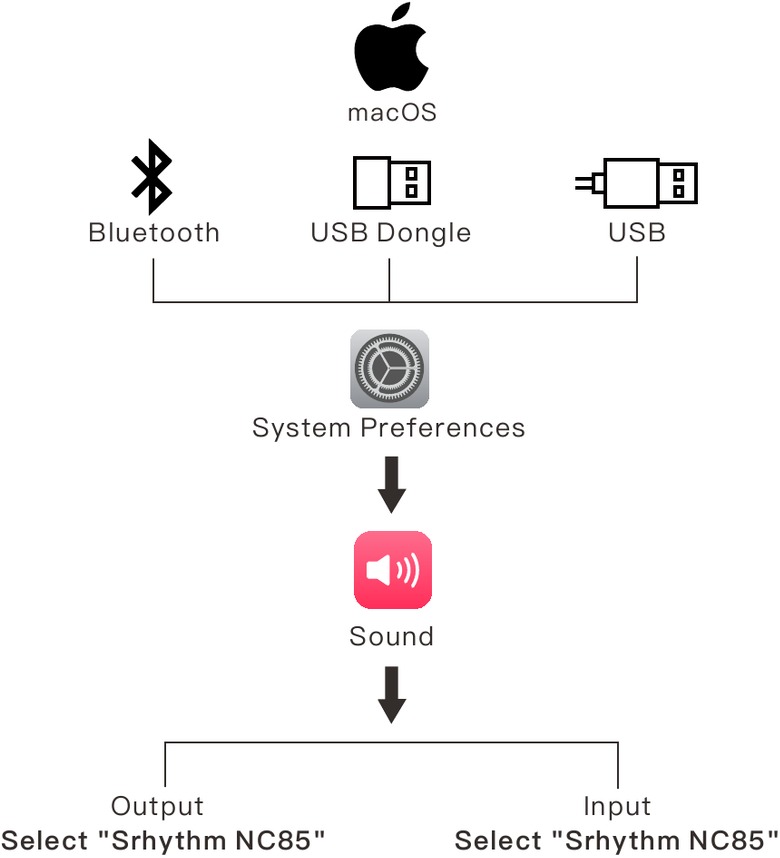 Srhythm NC85 - Noise Cancelling Headphones Manual | ManualsLib