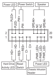 GIGABYTE A520 AORUS ELITE - Motherboard Manual | ManualsLib