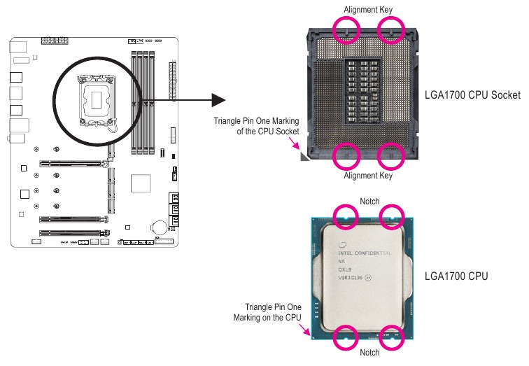 GIGABYTE Z690 AORUS ELITE AX - Motherboard Manual | ManualsLib