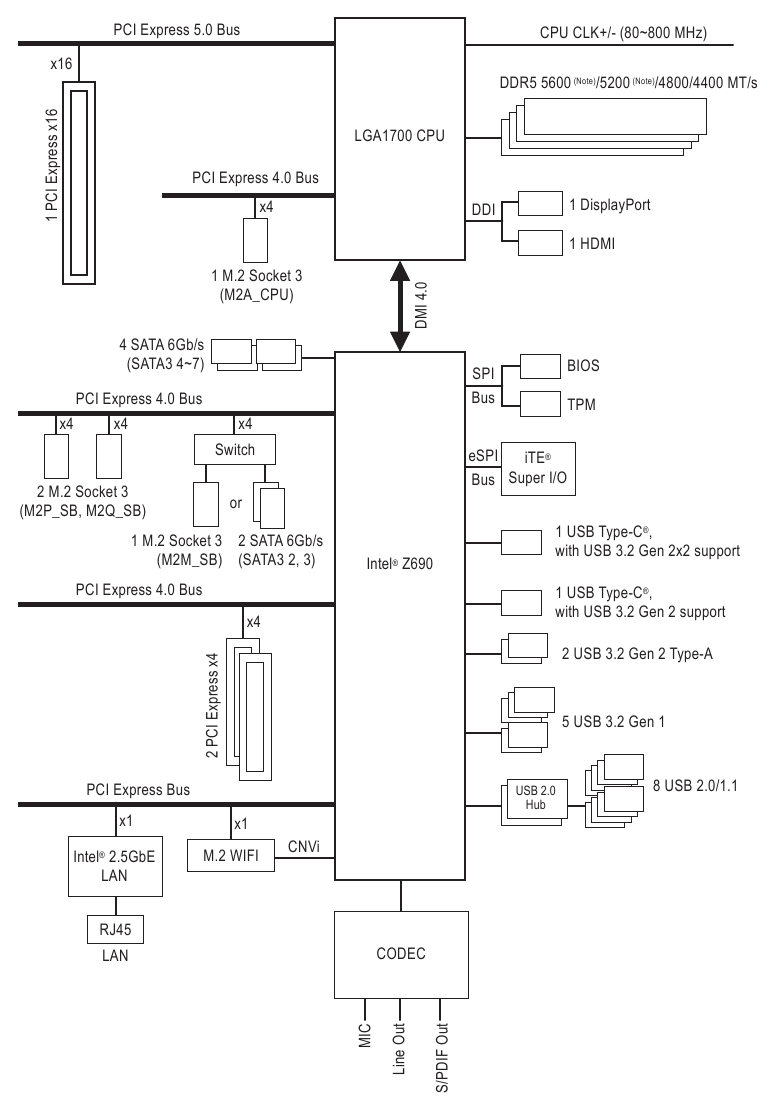 GIGABYTE Z690 AORUS ELITE AX - Motherboard Manual | ManualsLib