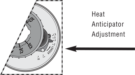 LUX EcoStat TH10 - Heating Only Mercury FREE Thermostat Manual | ManualsLib