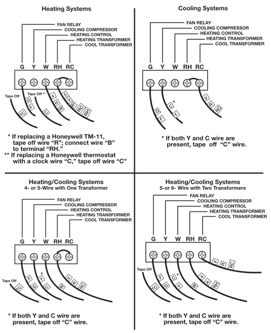 LUX SMART TEMP TX500b Series - ELECTRONIC THERMOSTAT Manual | ManualsLib
