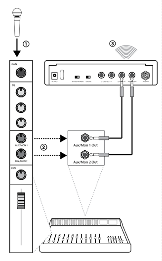Shure PSM300 - Stereo Personal Monitor System Manual | ManualsLib