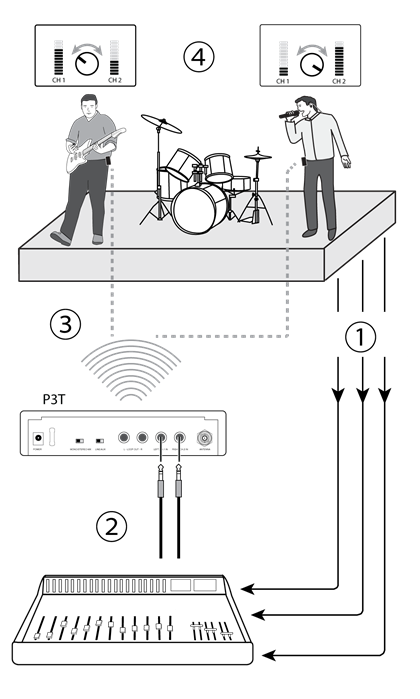 Shure PSM300 - Stereo Personal Monitor System Manual | ManualsLib