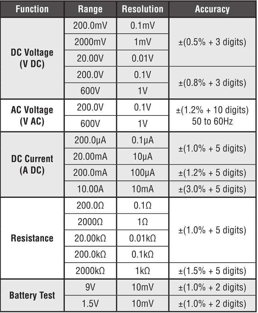 Klein Tools MM300 - Manual-Ranging Digital Multimeter Manual | ManualsLib