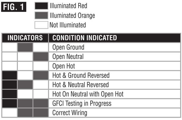 Klein Tools ET310 - Digital Circuit Breaker Finder Manual | ManualsLib