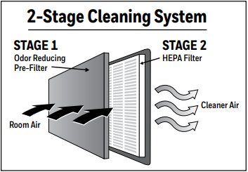 Honeywell HPA030 SERIES HEPA Air Purifier Manual | ManualsLib