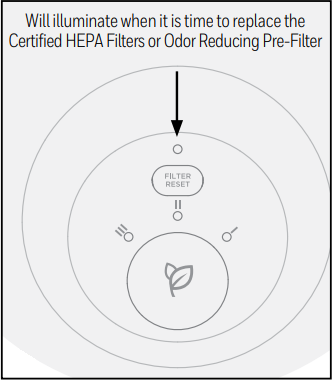 Honeywell HPA030 SERIES HEPA Air Purifier Manual | ManualsLib