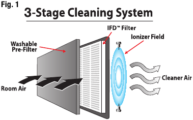 Honeywell HFD-120, HFD-120-Q - IFD Tower Air Purifier Manual | ManualsLib