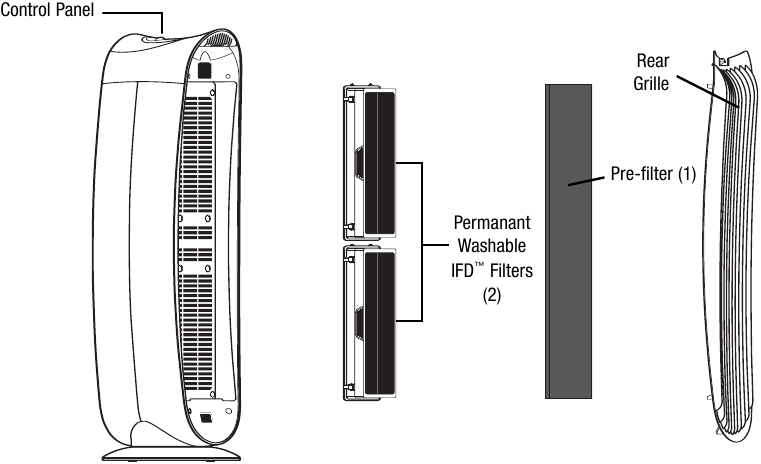 Honeywell HFD-120, HFD-120-Q - IFD Tower Air Purifier Manual | ManualsLib