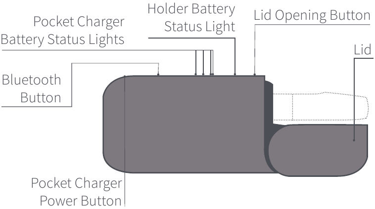 IQOS 2.4 PLUS - Electronic Cigarette Manual | ManualsLib