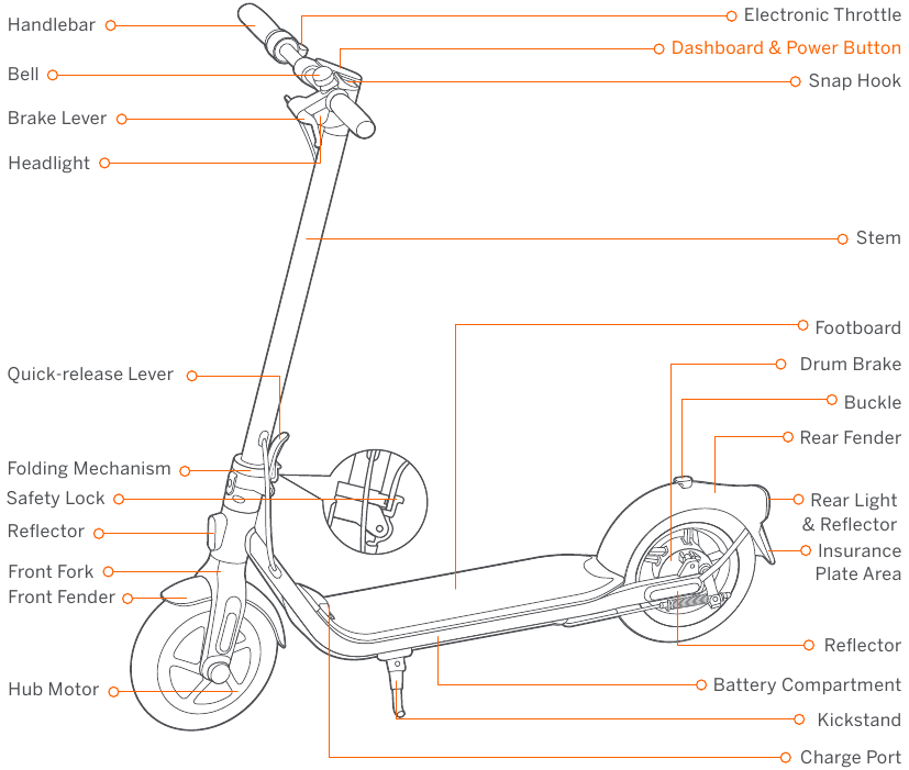 Segway Ninebot D18E/D28E/D28D/D38E/D38D - KickScooter Manual | ManualsLib
