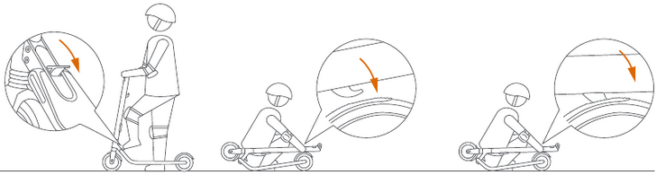Segway Ninebot ES1,ES2,ES4, ES Series - KickScooter Manual | ManualsLib