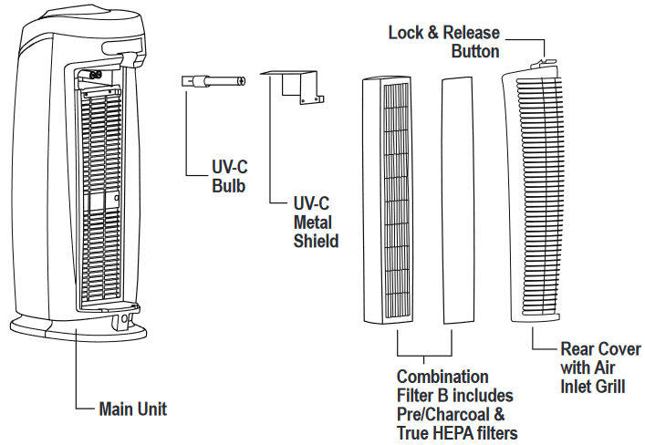 Guardian AC4825, AC5000 Series - GermGuardian Air Purifier tower with ...